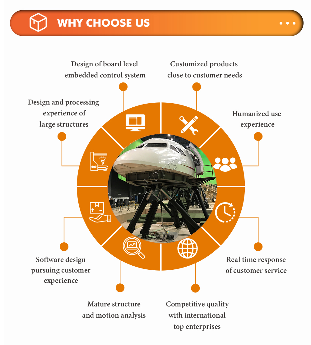 Six-DOF parallel robot-穆特科技（武汉）股份有限公司
